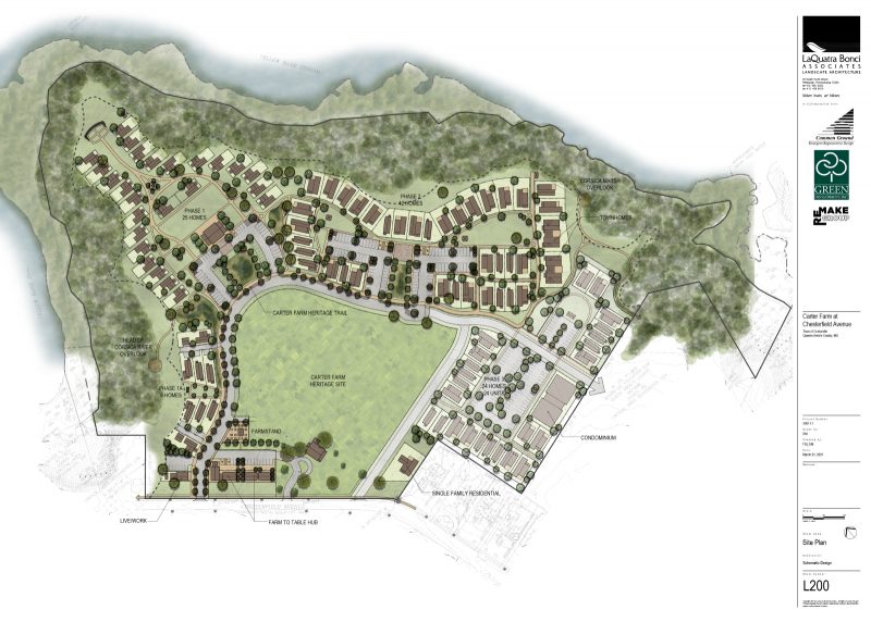 Carter Farm Agrihood: A Conservation Community – ReMAKE Group