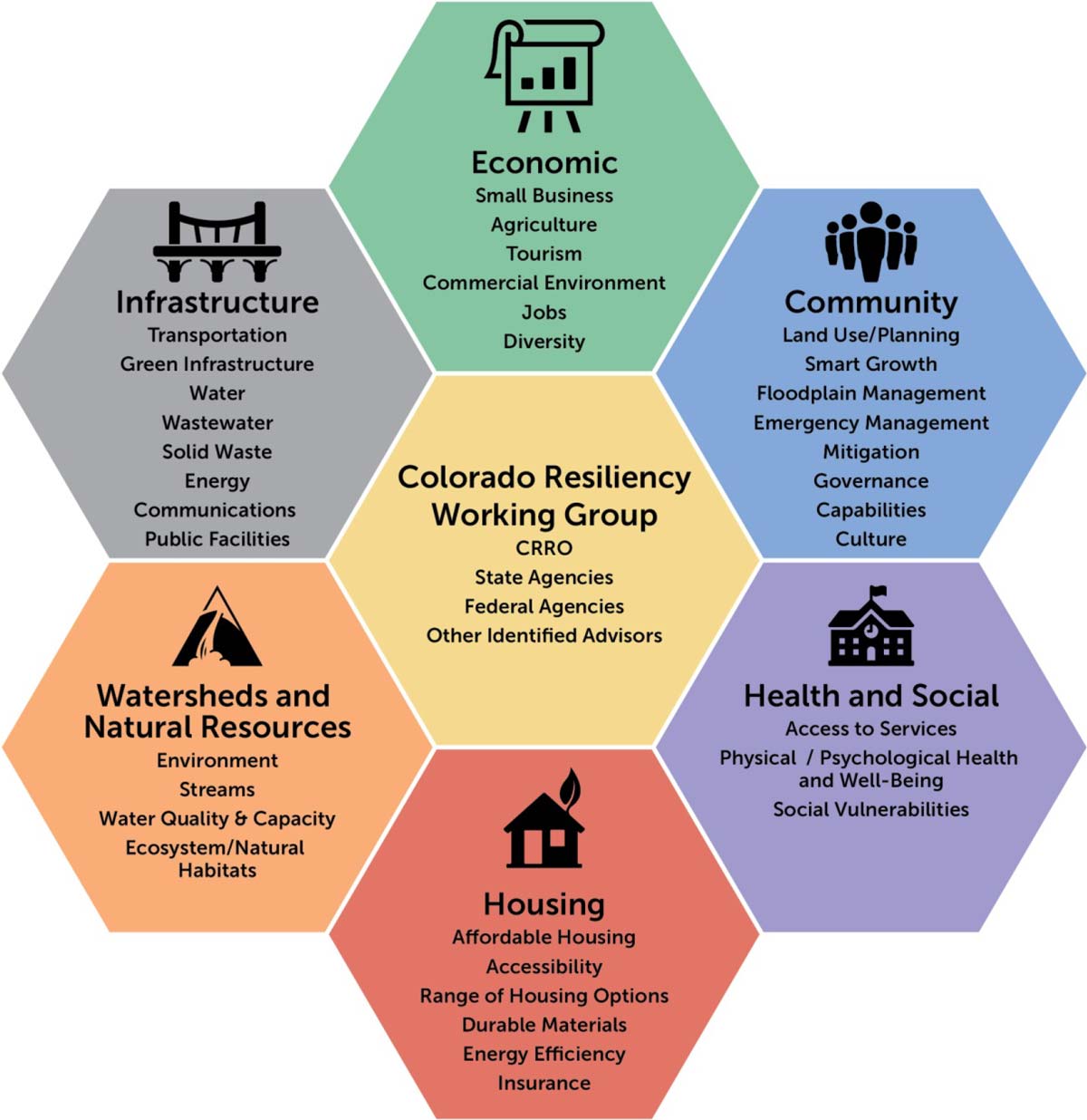 Colorado Resiliency Framework Plan – ReMAKE Group